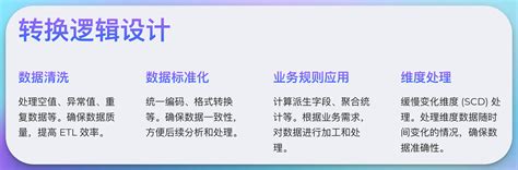 数据仓库系列12：如何设计一个高效的etl流程etl流程设计 Csdn博客