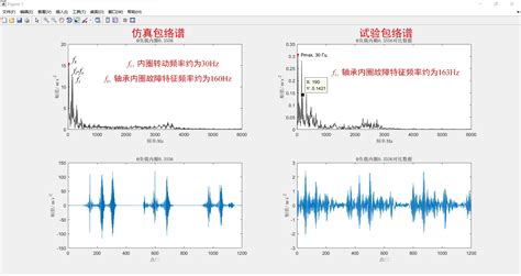 Ansys Workbench轴承动力学仿真，ansys做内圈、外圈和滚子故障的模拟图片为凯斯西储大ansys动力学仿真 Csdn博客