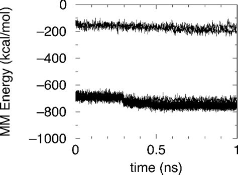 Figure 2 From Protocol For Mmpbsa Molecular Dynamics Simulations Of Proteins Semantic Scholar