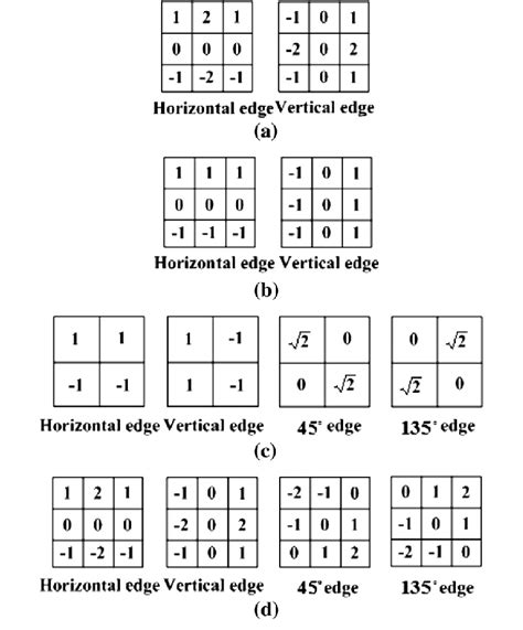 some edge descriptors proposed in a sobel method b prewitt method