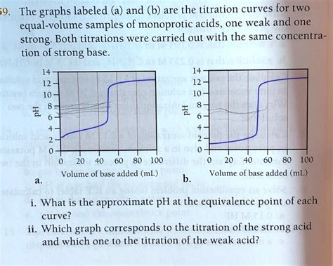 Solved 9 The Graphs Labeled A And B Are The Titration Curves For Two Equal Volume Samples