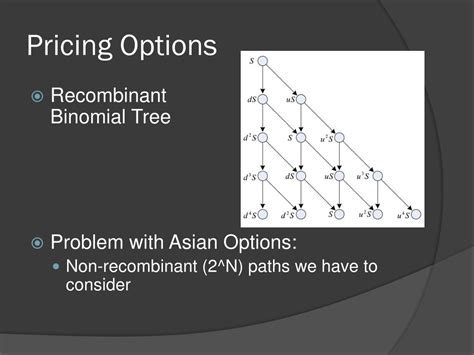 Ppt Pricing Asian Options With The Binomial Model Powerpoint Presentation Id2835179