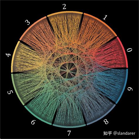 MATLAB πDay快乐pi居然有这么多炫酷好玩的可视化 知乎