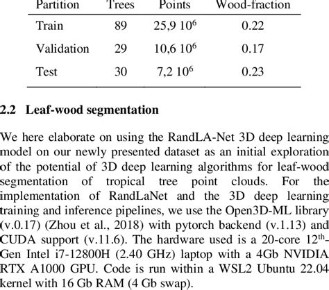 Pre Processed Dataset Description Download Scientific Diagram