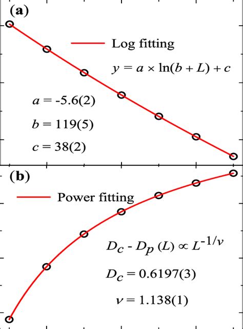 Color Online For Jz 0 5 The Rotated Cross Derivative Is Computed Download Scientific