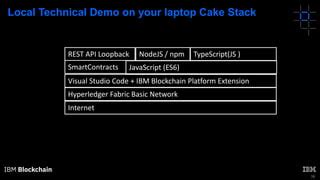 Hyperledger Fabric Blockchain Sushi And Supply Chain PPTX