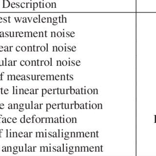 Alignment Simulation Input Parameters Download Table