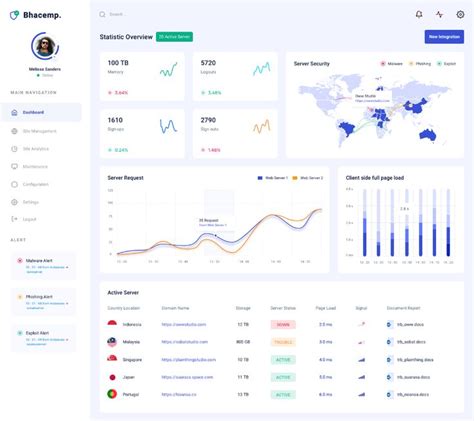 Dashboard Design Website Inspiration Ui Design Inspiration