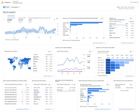 Media Kit Martech Zone