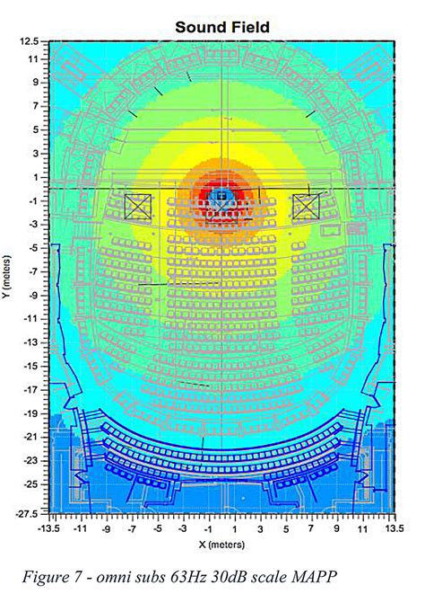 array room modeling and control part 2 foh front of house magazine