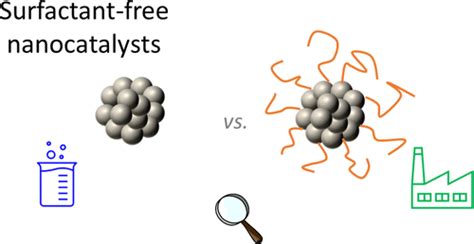 Surfactant Free Colloidal Syntheses Of Precious Metal Nanoparticles For Improved Catalysts Acs