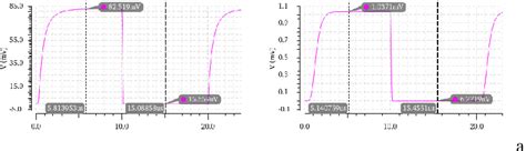 Figure 11 From Analog Front End Modelling Of Miniature Cmos Image Sensors Semantic Scholar