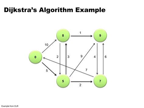 Graph Algorithms Map Reduce Graph Processing Pdf