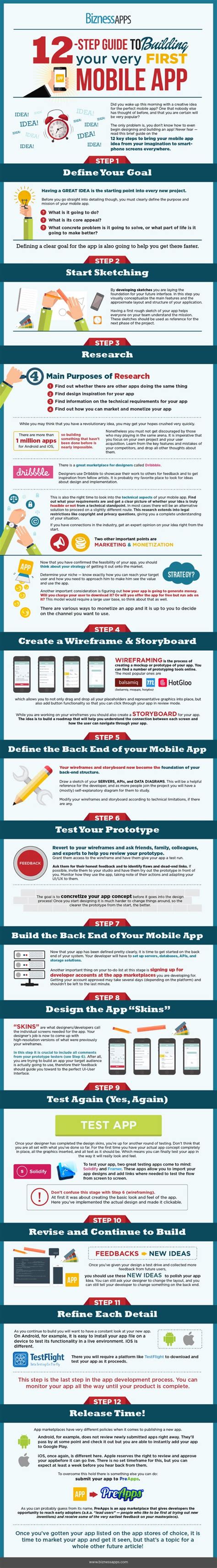 12 Step Guide To Building Your First Mobile App Pdf