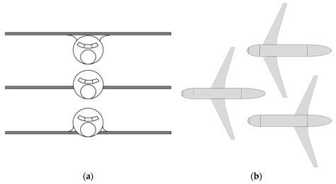 Aerospace Free Full Text A Fast Aerodynamic Model For Aircraft