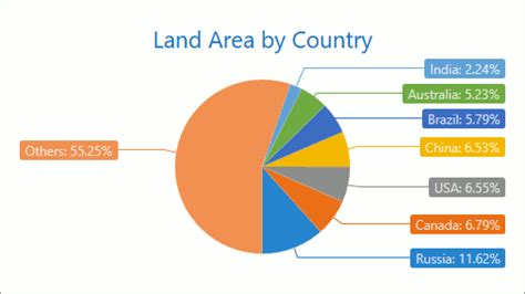 Diagram WPF Controls DevExpress Documentation