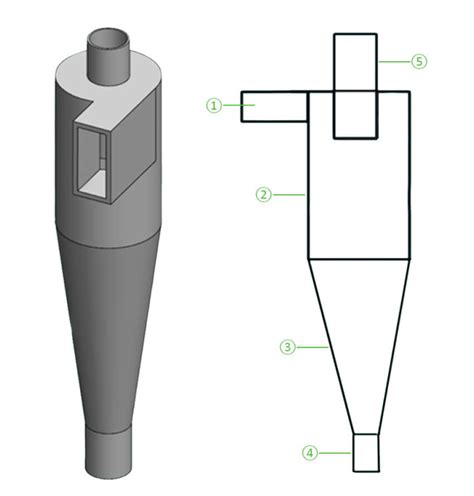 Cyclone Separator Excellence In Particle Size Reduction And Drying