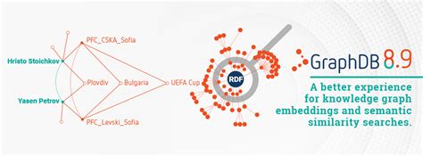Ontotexts Graphdb 89 Boosts Semantic Similarity Search Ontotext