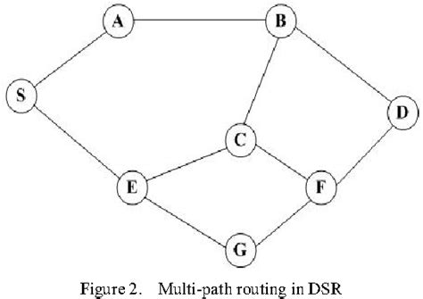 Figure 1 From A Hybrid Multi Path Routing For Wireless Mesh Network Backbone Semantic Scholar