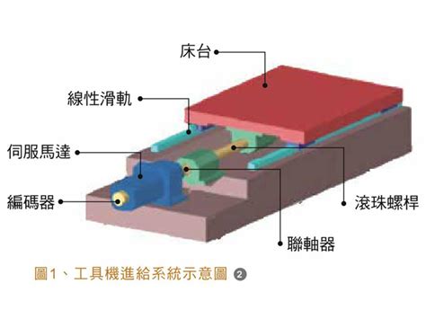 Machine Tool And Acccessory Magazine 台灣工具機暨零組件工業同業公會 Ma工具機與零組件雜誌