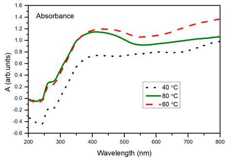 Diffuse Reflectance And Absorbance Spectra Of Copper Selenide Pa Thin Download Scientific