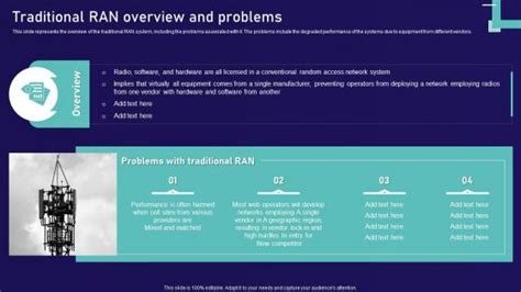 Overview Open Ran Powerpoint Presentation And Slides Ppt Presentation