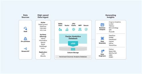 Actian Enterprise Data Solutions Years Of Data Innovation