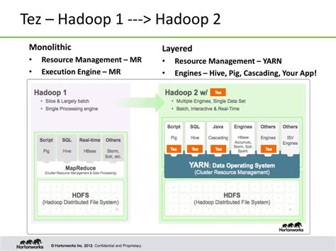 Ppt Apache Tez Accelerating Hadoop Data Processing Powerpoint Presentation Id5976137