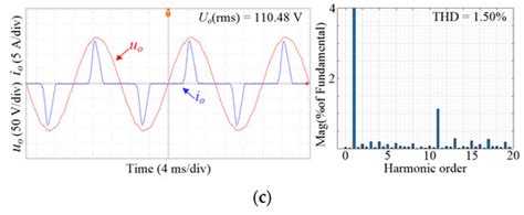 Srfpi Ladrc Based Control Strategy For Off Grid Single Phase Inverter