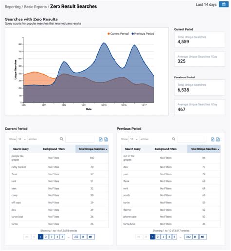 Date Ranges In Reporting Searchspring