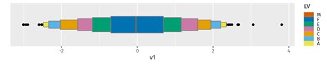 Thats Weird Anomaly Detection Using R 4 Quantile And Depth Based Measures