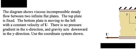 solved the diagram shows viscous incompressible steady flow between