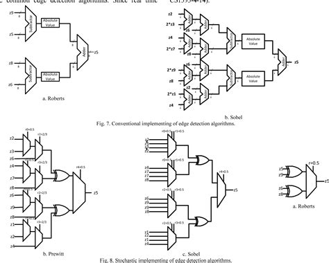 Figure 2 From Using Stochastic Architectures For Edge Detection Algorithms Semantic Scholar