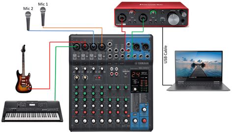 How To Connect An Analog Mixer To An Audio Interface Virtuoso Central