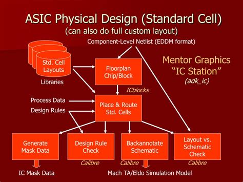 PPT Computer Aided Design Concept To Silicon PowerPoint Presentation ID 17422