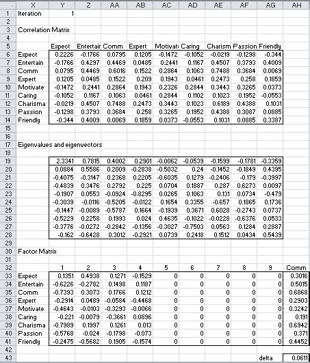 Principal Axis Factor Extract Real Statistics Using Excel