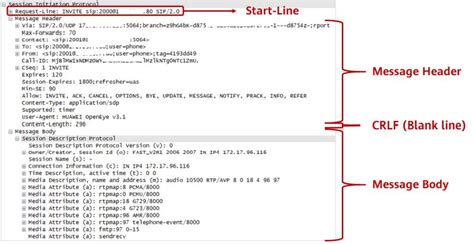Sip Response And Request Messages Huawei Enterprise Support Community