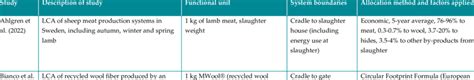 Findings From The Literature Review On Methodological Choices