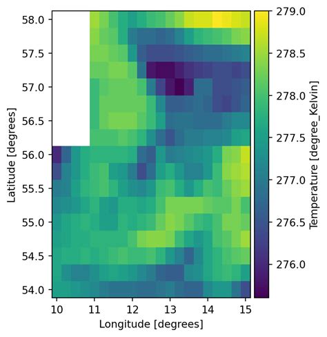 Mikeio Examples Dataarray Dfs123plotting