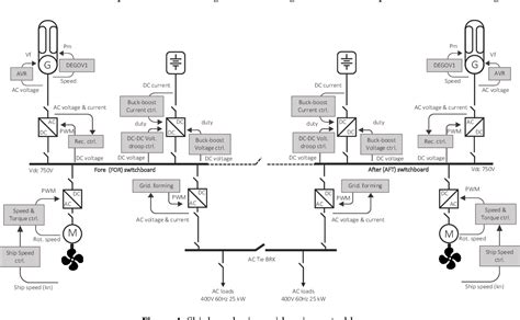 Figure 4 From Development Of A Multiphysics Real Time Simulator For Model Based Design Of A Dc