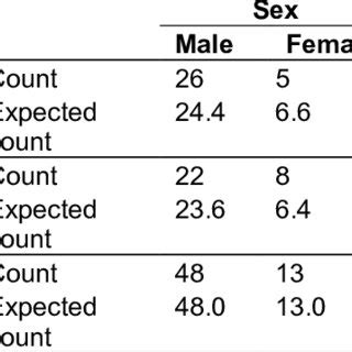 Age Sex Cross Tabulation Download Table