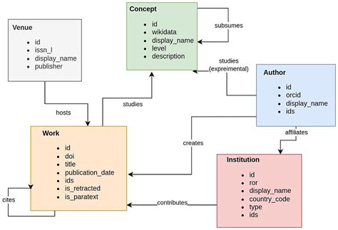r interface for openalex wishlist ropensci discuss