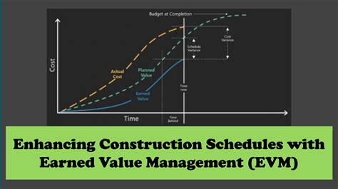 Enhancing Construction Schedules With Earned Value Management Evm