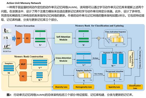 时序动作定位 Aumn：弱监督时间动作定位的动作单元记忆网络（cvpr 2021） Csdn博客