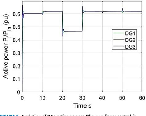 Figure 6 From Distributed Control Of Islanded Meshed Microgrids