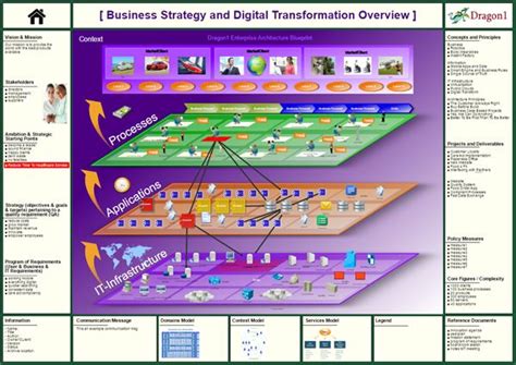 Technical Architecture Diagram Example
