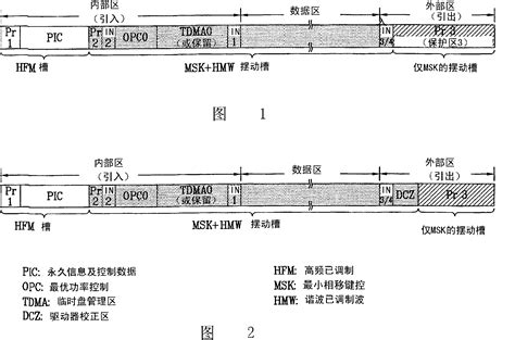 Recording Medium And Method And Apparatus For Recording Data In The Recording Medium Eureka