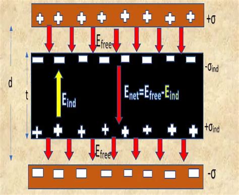 Electrostatics Class Eduphysics CBSE AND NEET