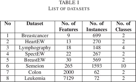 Figure 1 From Improved Binary Particle Swarm Optimization With Evolutionary Population Dynamic