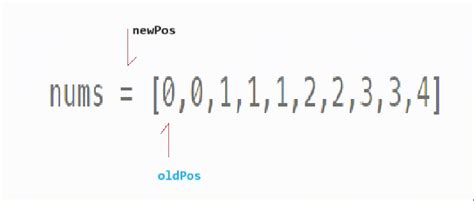 Leetcode 26 删除有序数组中的重复项 简单